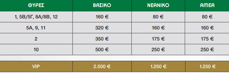 ΡΑΝΤΕΒΟΥ ΣΤΟ ΓΗΠΕΔΟ: ΚΑΡΤΕΣ ΔΙΑΡΚΕΙΑΣ ΠΑΝΑΘΗΝΑΪΚΟΥ 2021-22 ...