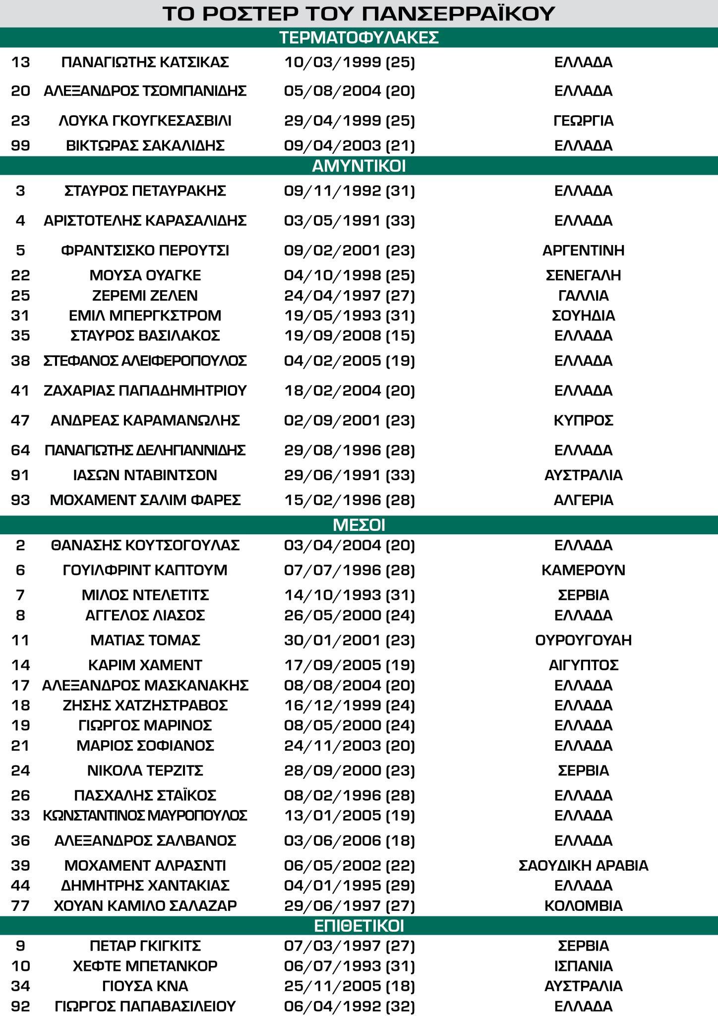 ΤΟ ΠΡΟΦΙΛ ΤΟΥ ΠΑΝΣΕΡΡΑΪΚΟΥ | PANATHINAIKOS FC OFFICIAL WEB SITE