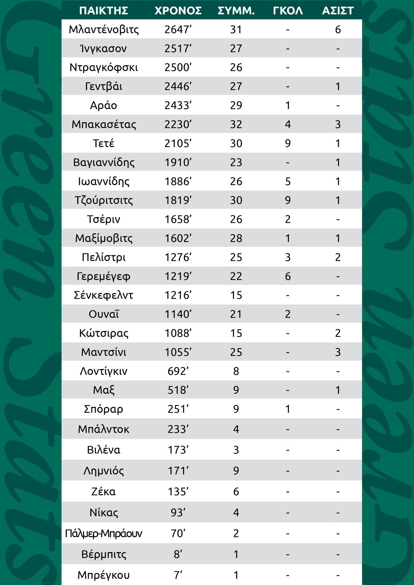 GREEN STATS & FACTS VS ΑΕΚ | PANATHINAIKOS FC OFFICIAL WEB SITE